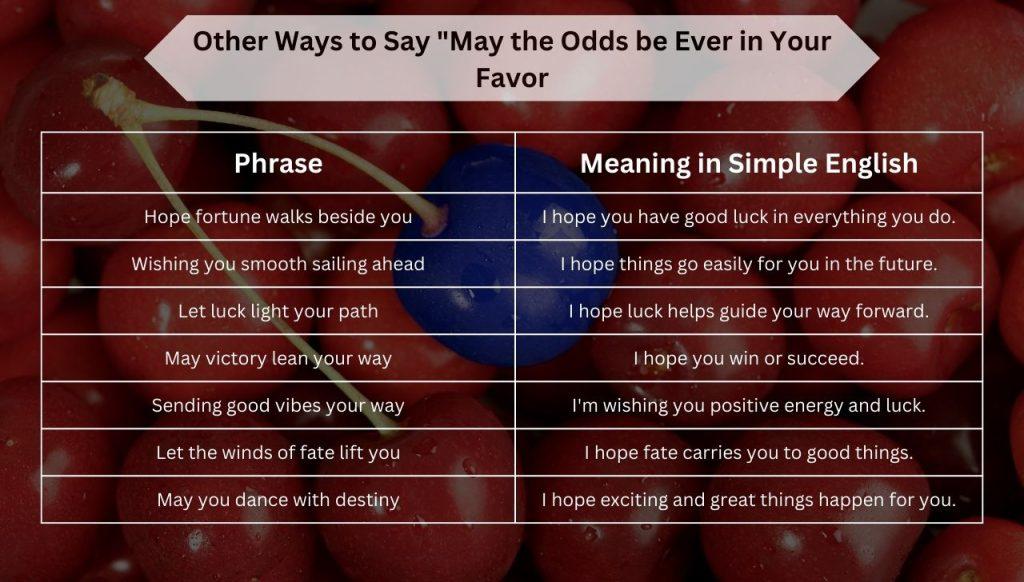 May the Odds Be Ever in Your Favor – Its Meaning, Origin and Usage ...